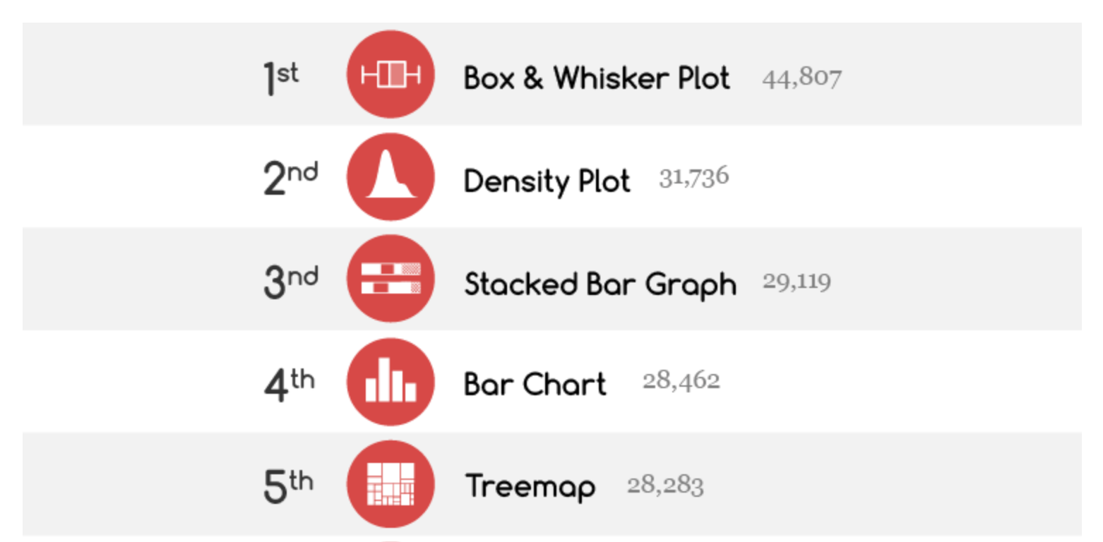Datavizcatalogue.com - каталог визуализации данных на русском языке ...
